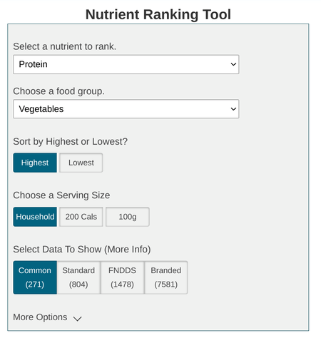 My Food Data - Free Nutrition Tools to Understand What You Eat