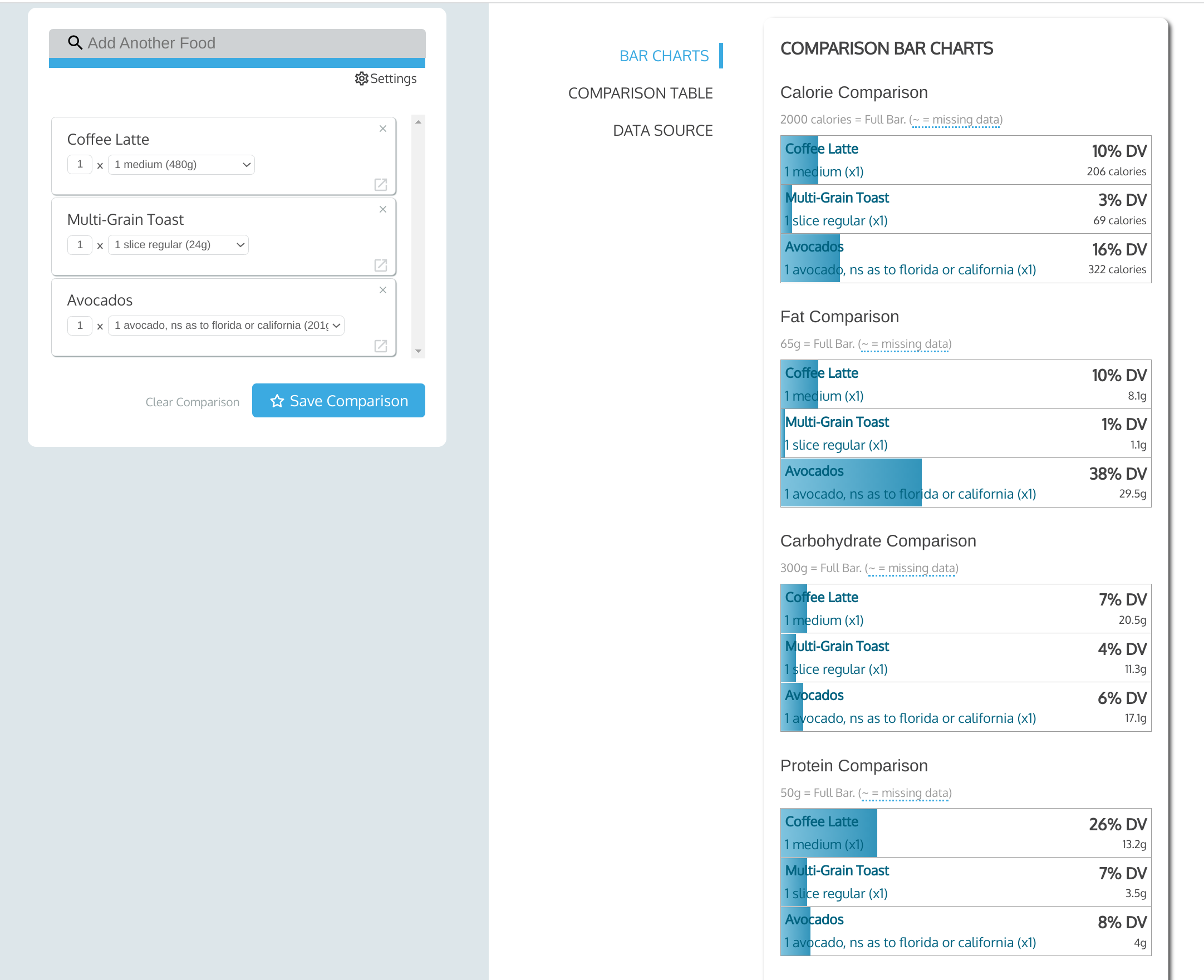 My Food Data - Free Nutrition Tools to Understand What You Eat